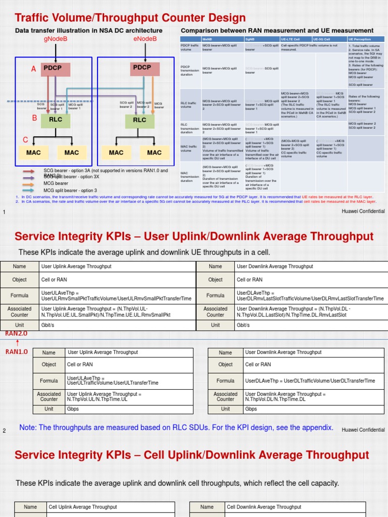 5G Counter | PDF | Networking Standards | Computing