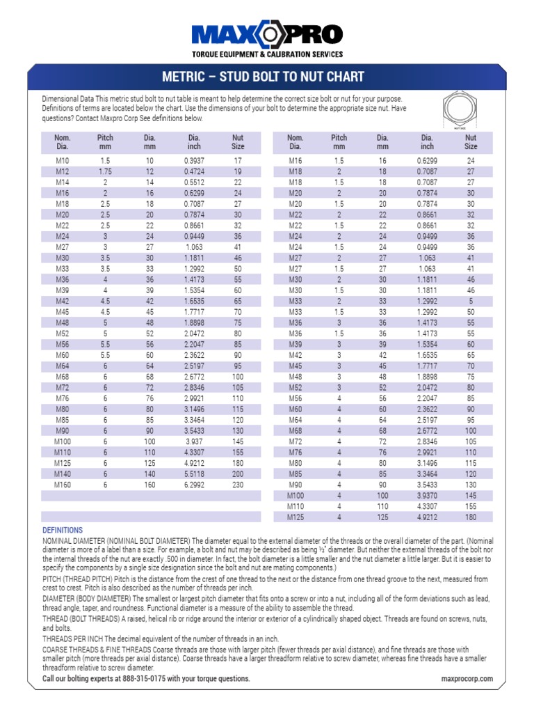 STUD BOLT TO NUT CHART | PDF | Screw | Metalworking