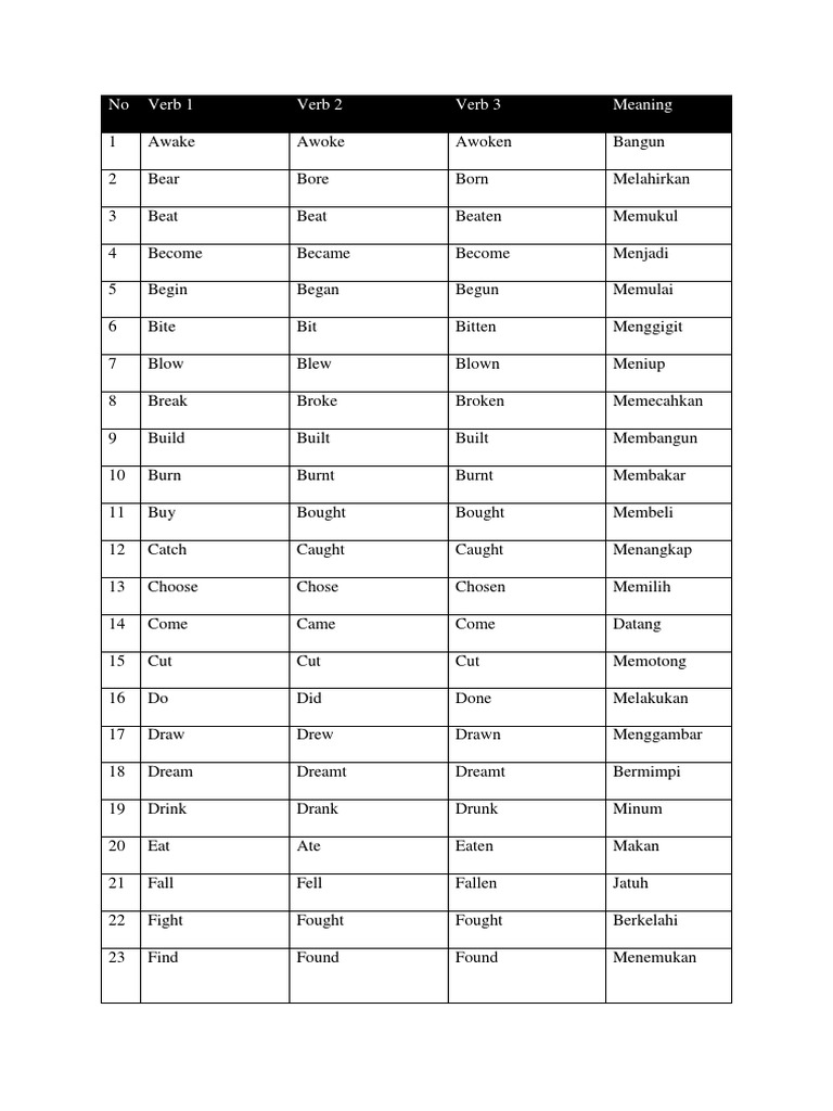 No Verb 1 Verb 2 Verb 3 Meaning | PDF