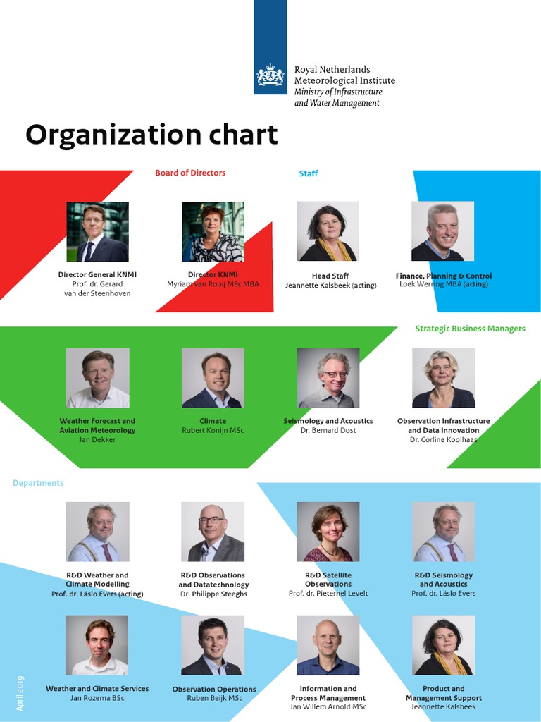 KNMI Organogram ENG | PDF