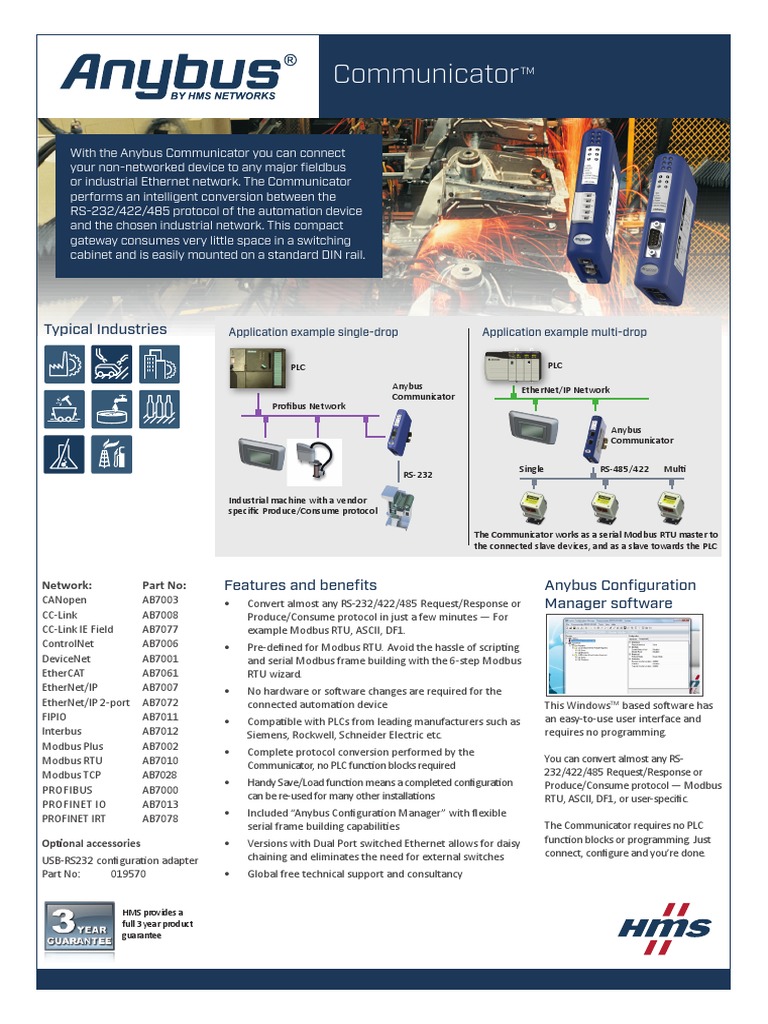 Anybus Communicator Datasheet PDF | PDF | Programmable Logic Controller | Computer Network