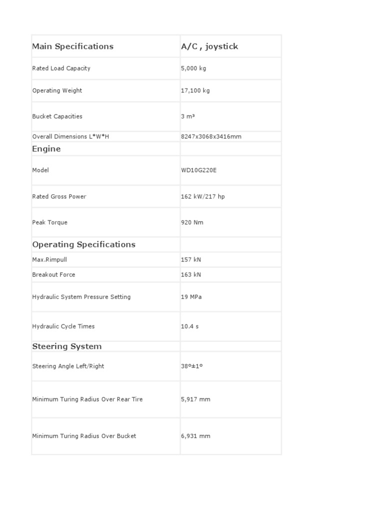Loader Sem 650 B | PDF