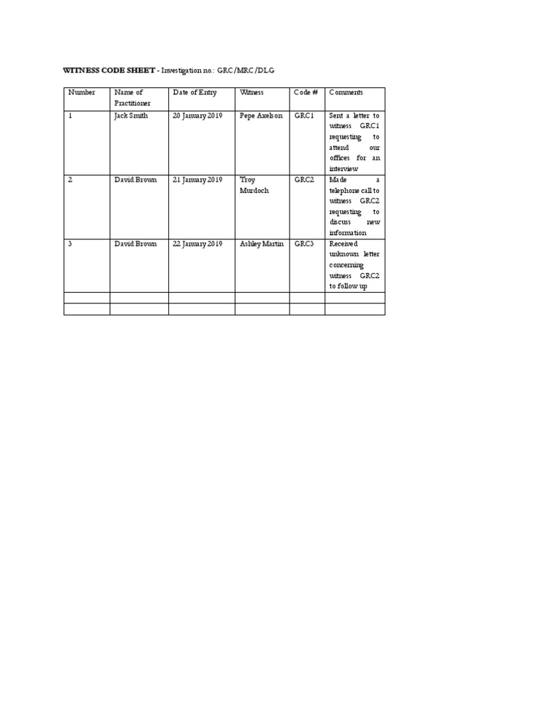 WITNESS CODE SHEET - Investigation No.: GRC/MRC/DLG | PDF | Violence