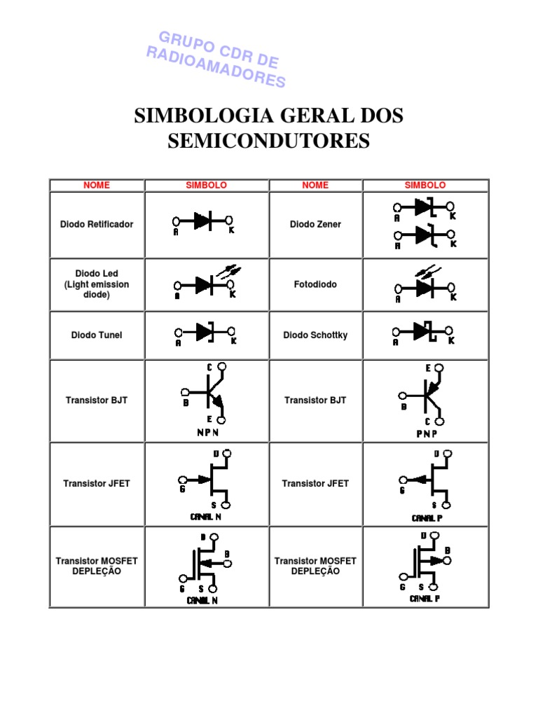 Simbologia Geral Semicondutores | Transistor | Diodo