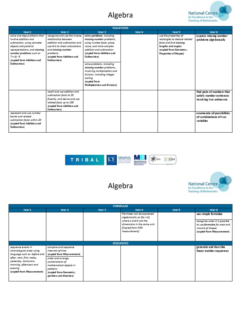 Yearly Algebra Curriculum Overview | PDF | Algebra | Numbers