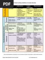 Similac Neosure Mixing Instructions - tcm1226-99943 | PDF | Health ...