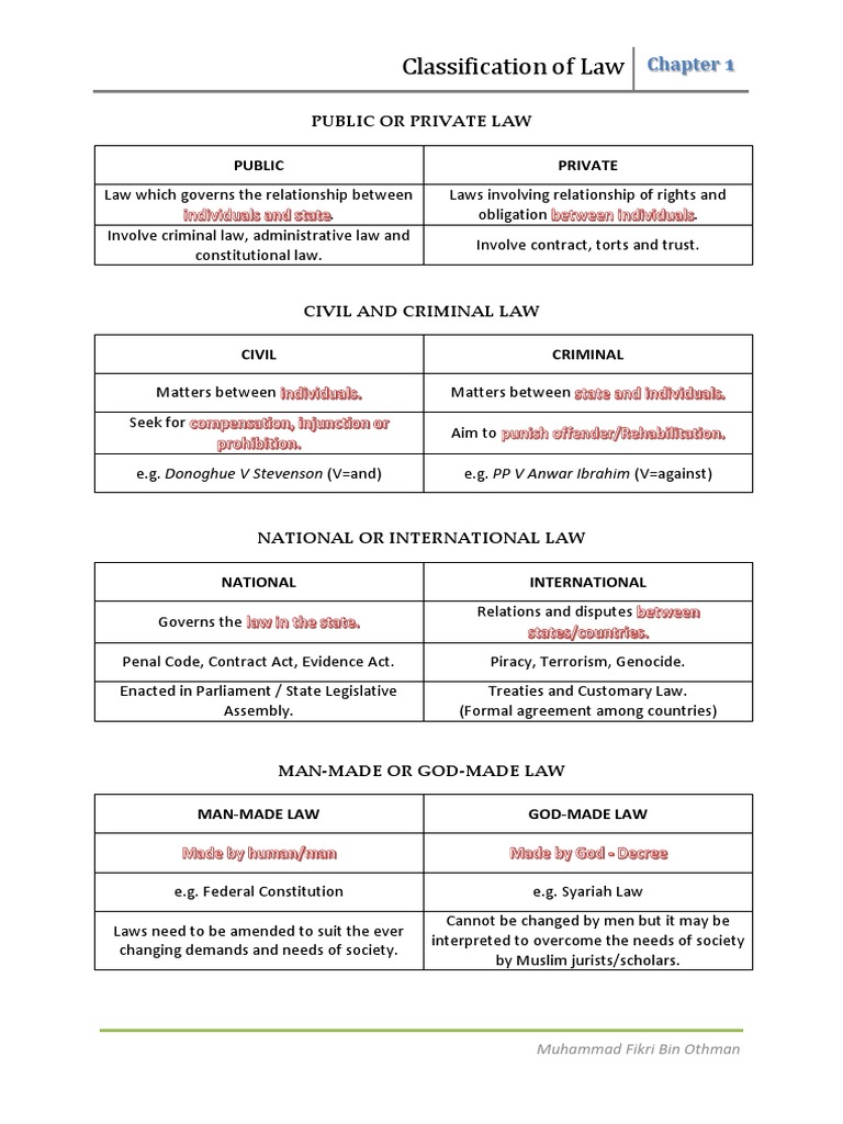 Classification of Law: Public or Private Law Public Private | PDF