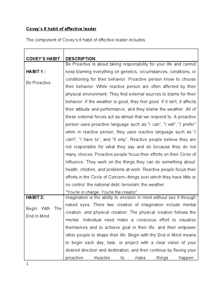 Covey's 8 Habit of Effective Leader: "You're in Charge. You're The ...