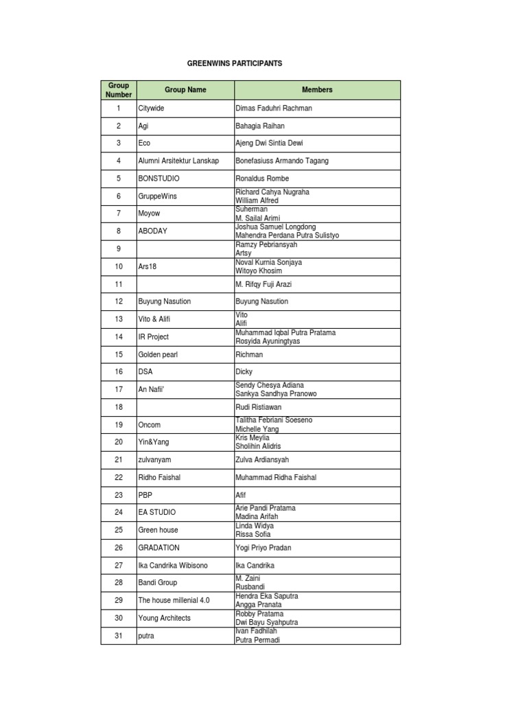 Green Architecture Participants List | PDF | Nature