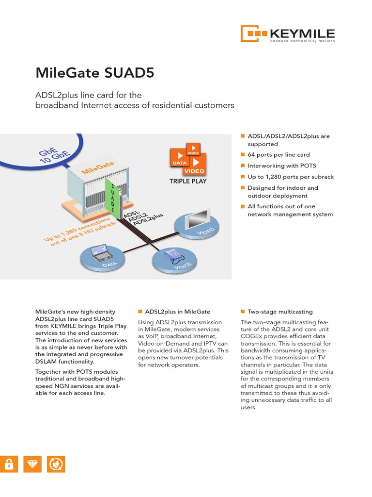 Milegate Suad5: Adsl2Plus Line Card For The Broadband Internet Access ...