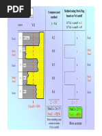 Chan Plot Interpretations | PDF