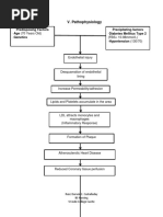 Pathophysiology of Myocardial Infarction (STEMI) | PDF | Myocardial ...