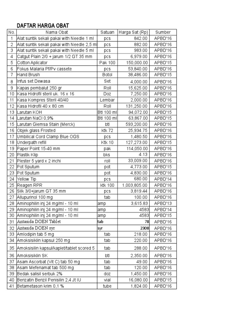 Daftar Harga Obat: Antasida DOEN Tablet Antasida DOEN Syr | PDF ...