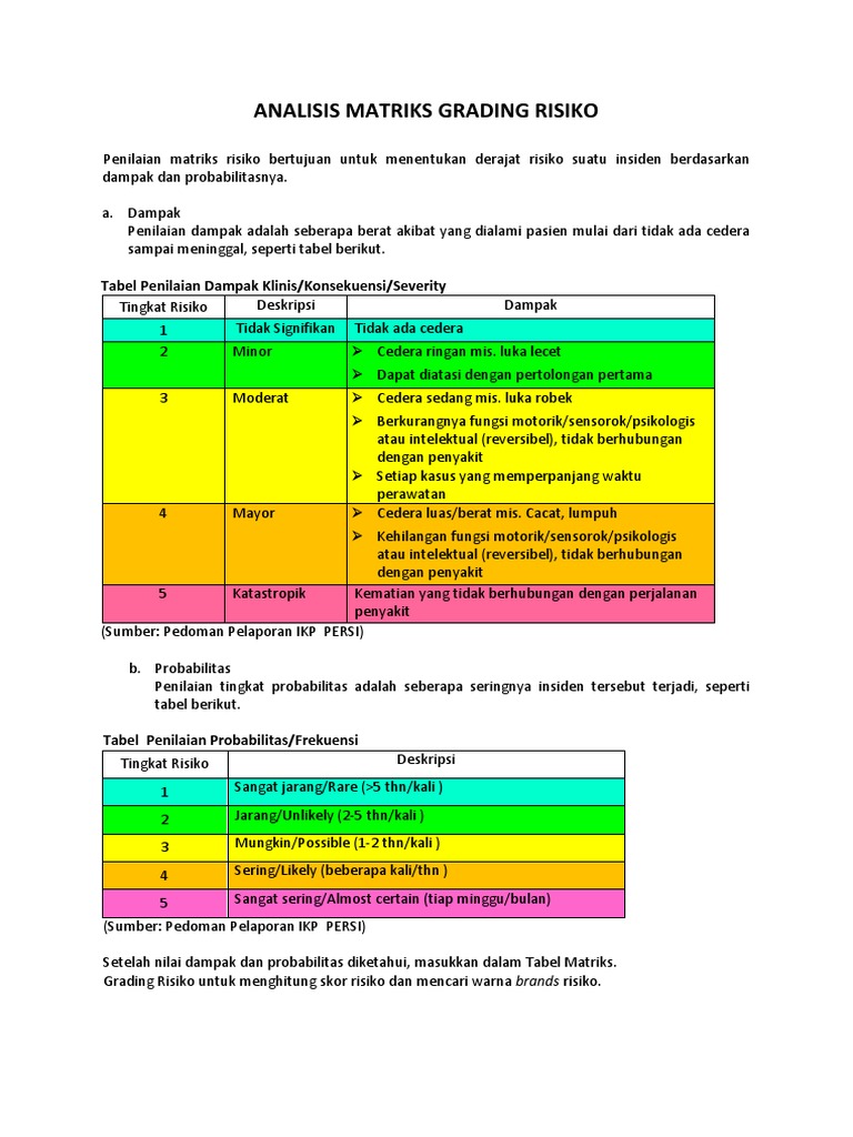 Analisis Matriks Grading Risiko 1 | PDF