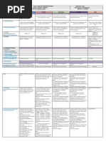 Learning Module Grade 3 - Math First Quarter: (Week 1) | PDF ...