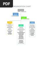 Fundamentals of Management JP Morgan Organizational Structure | PDF ...