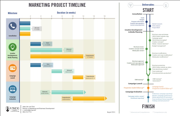 Marketing Project Timeline | PDF | Marketing | Promotion And Marketing ...