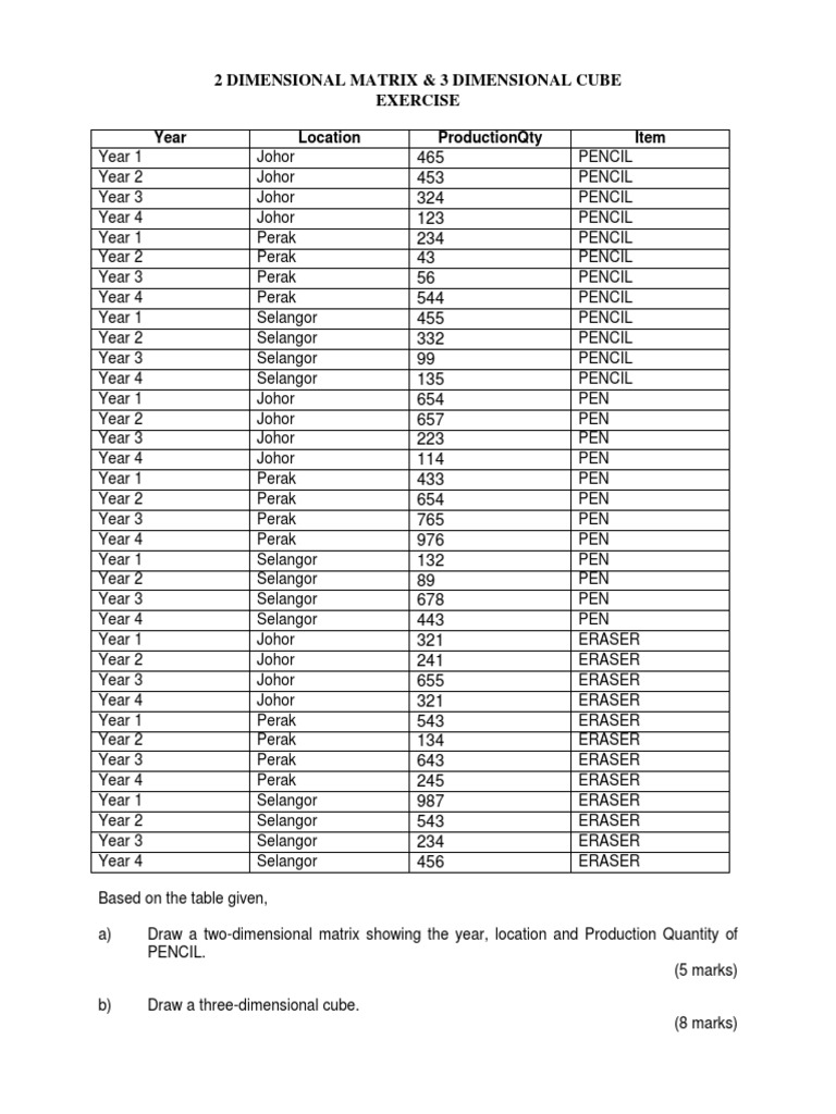 Asm654 Blended Learning (2 Dimensional Matrix and 3d Cube Exercise) (New) | PDF | Writing ...