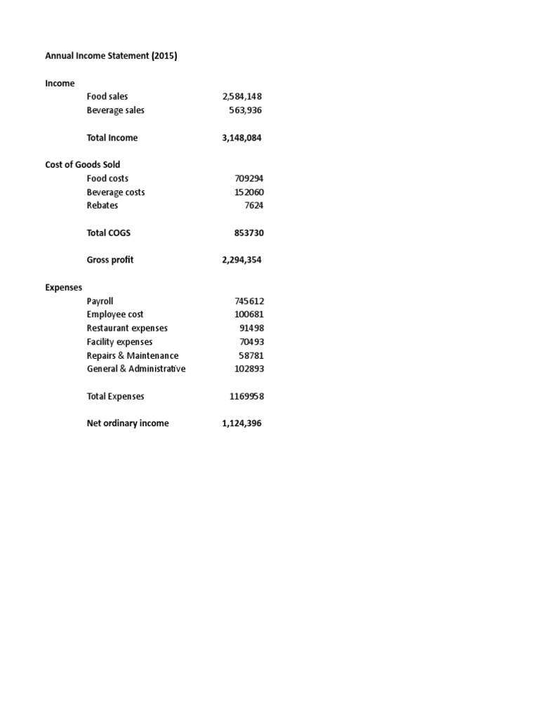 Breakfast at Paramount | PDF | Business | Economies