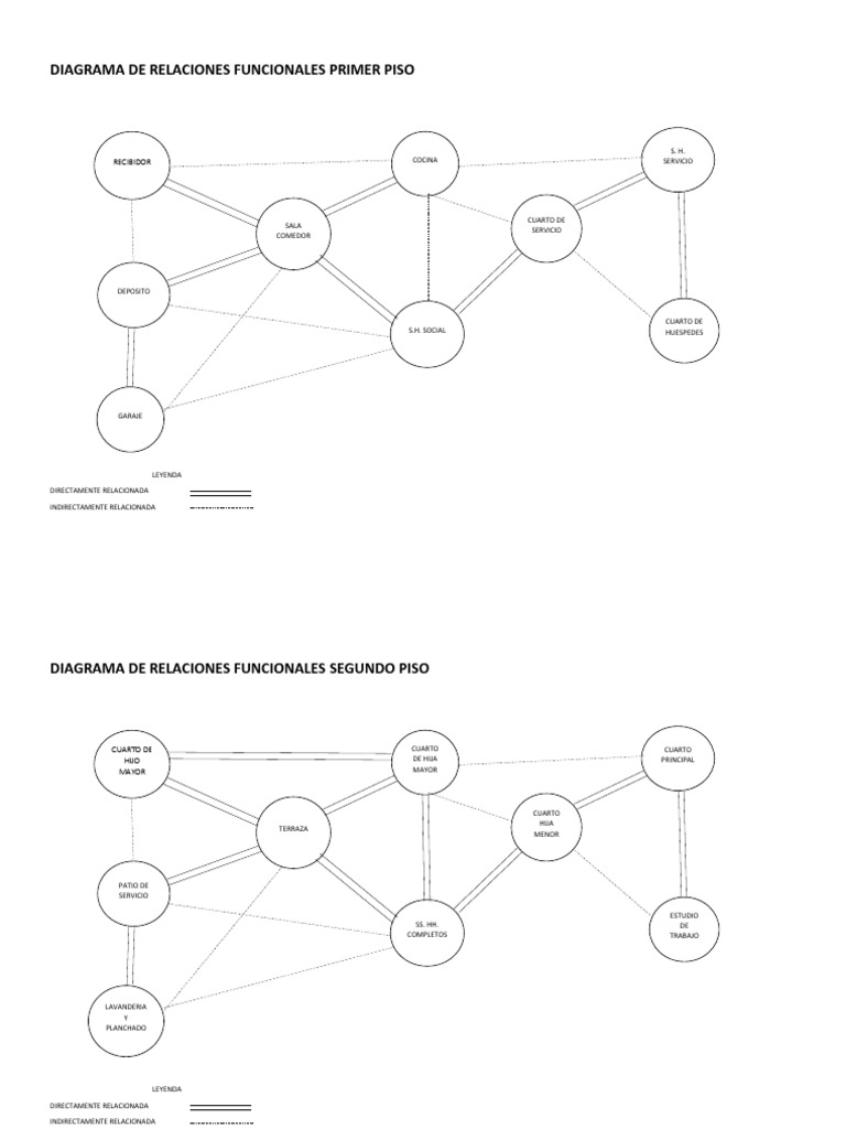 Diagrama de Relacion | PDF