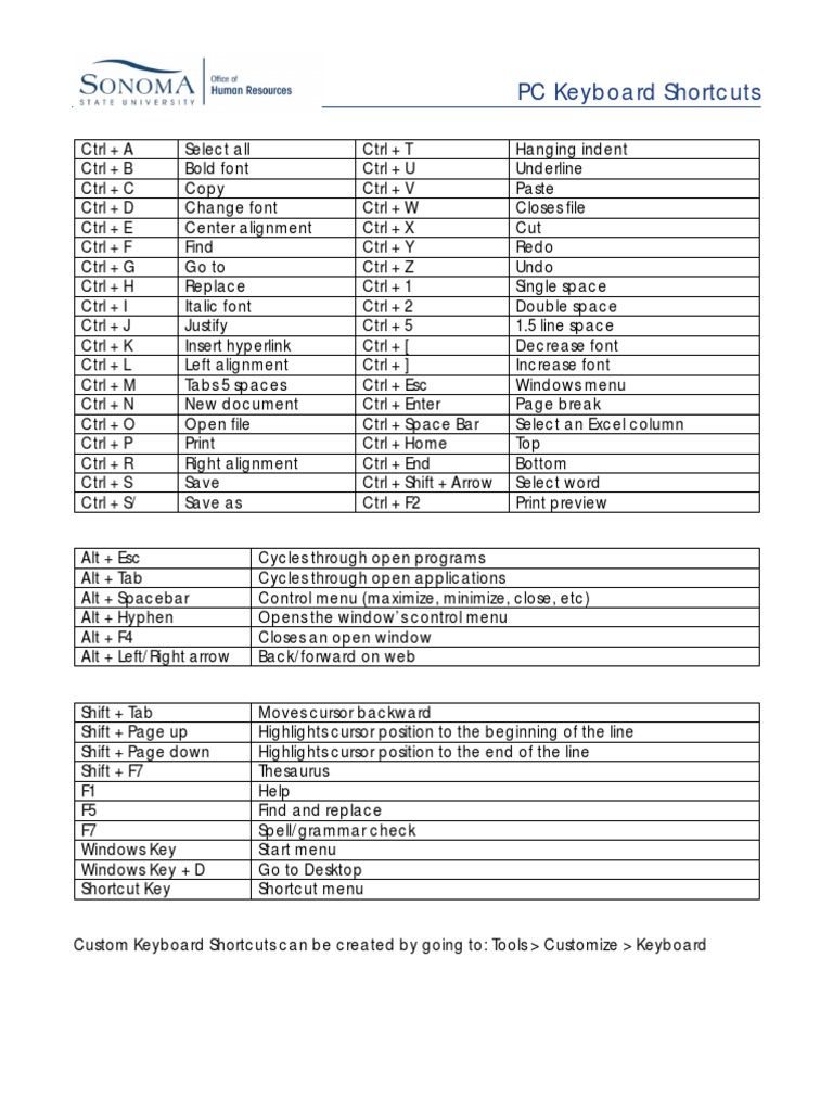 PC Keyboard Shortcuts: F1 F5 F7 Windows Key Windows Key + D Shortcut ...