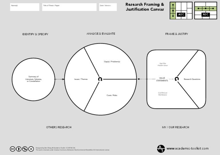 Research Framing & Justification Canvas PDF | PDF | Science | Business