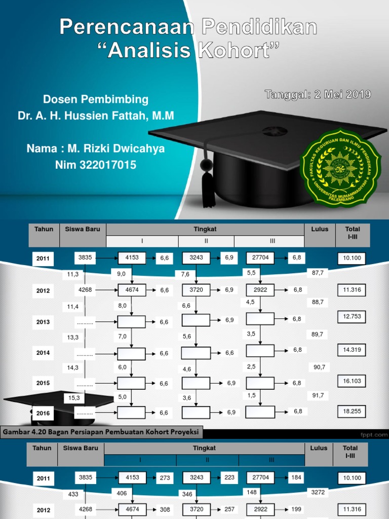Analisis Kohort Pendidikan 2011-2016 | PDF