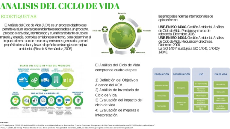 Analisis Del Ciclo De Vida Pdf Evaluación Del Ciclo De Vida