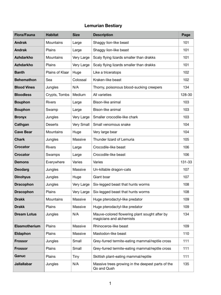Lemurian Bestiary | PDF | Organisms | Nature