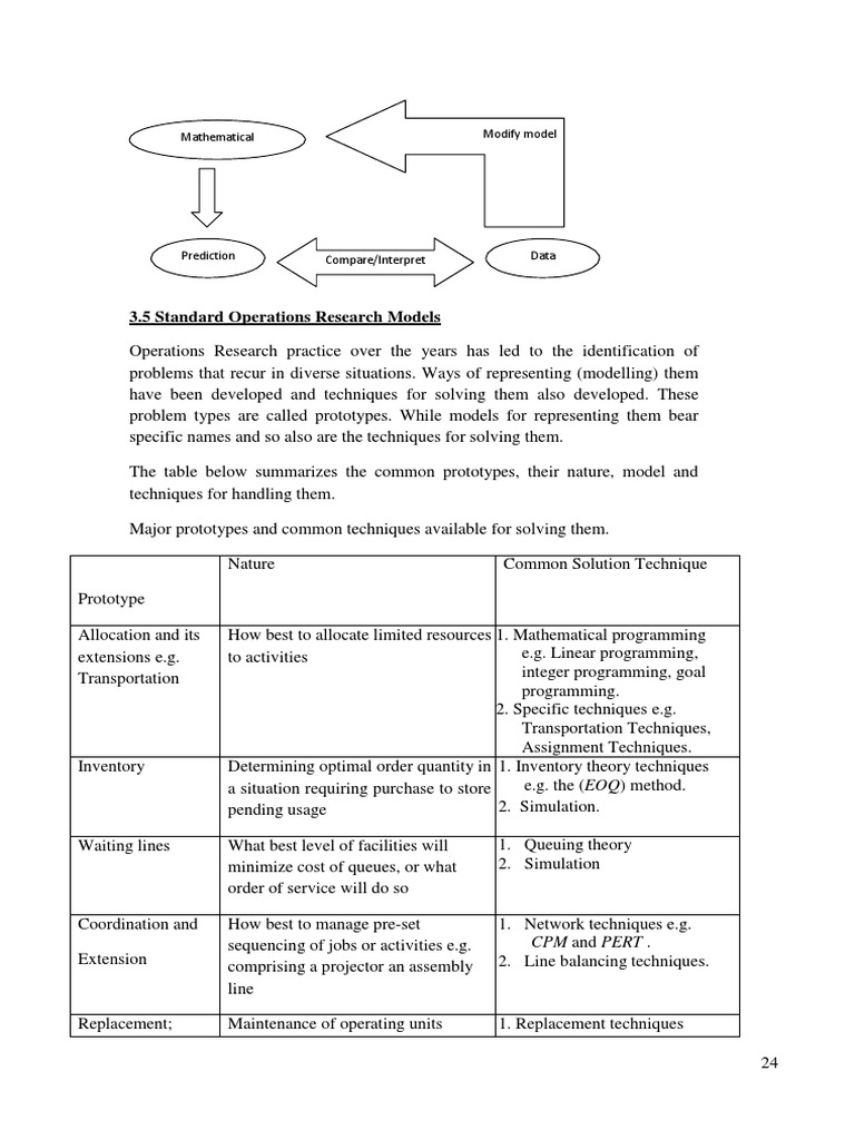 3.5 Standard Operations Research Models: Mathematical Modify Model ...