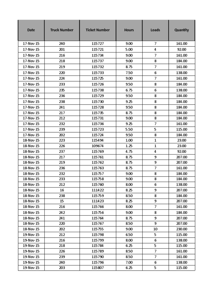Trucking Log Sheet | PDF | Land Transport | Freight Transport