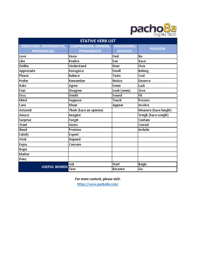 Stative Verbs List PDF | PDF