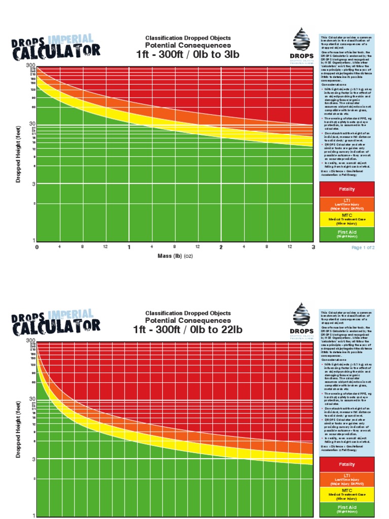 DROPS Calculator Imperial A4 | PDF | Mass | Gravity