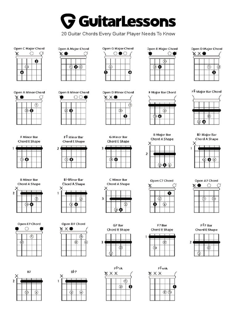 20 Guitar Chords Every Guitar Player Needs To Know | PDF