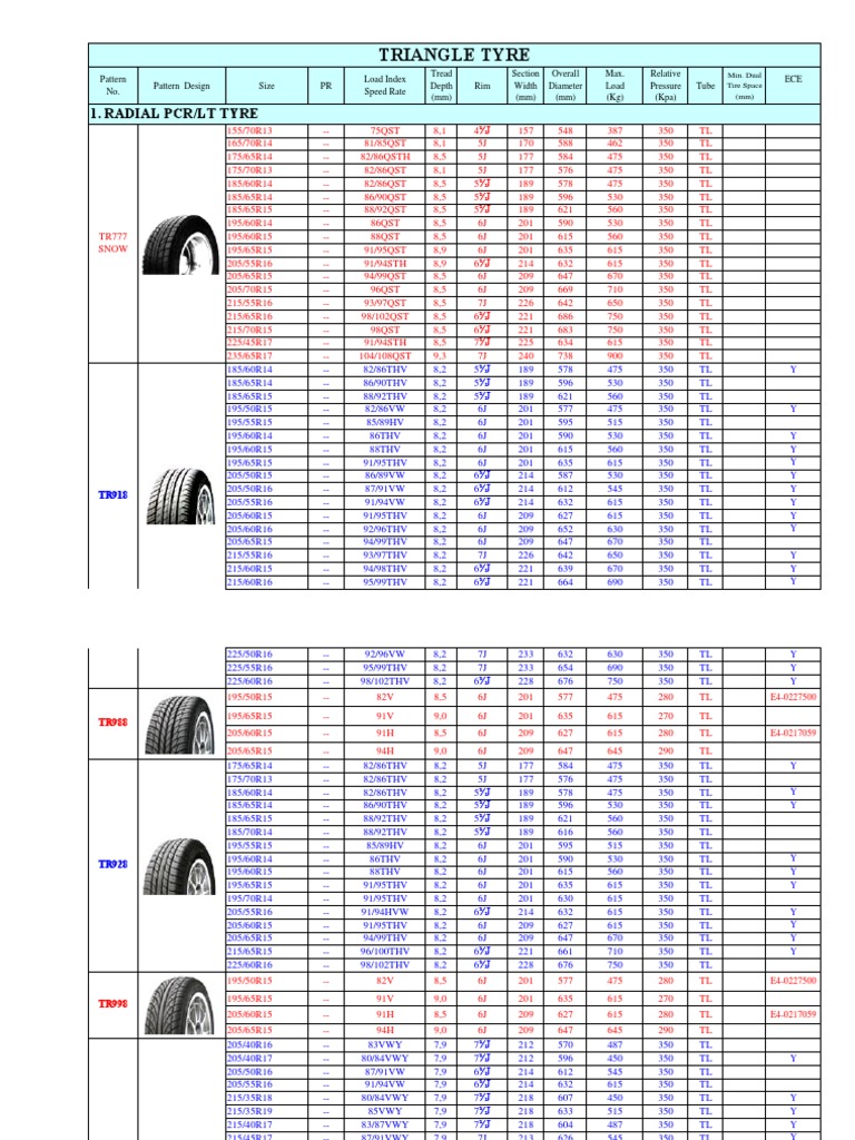 Triangle Tire Specifications and Sizes | PDF | Tire | Transportation ...