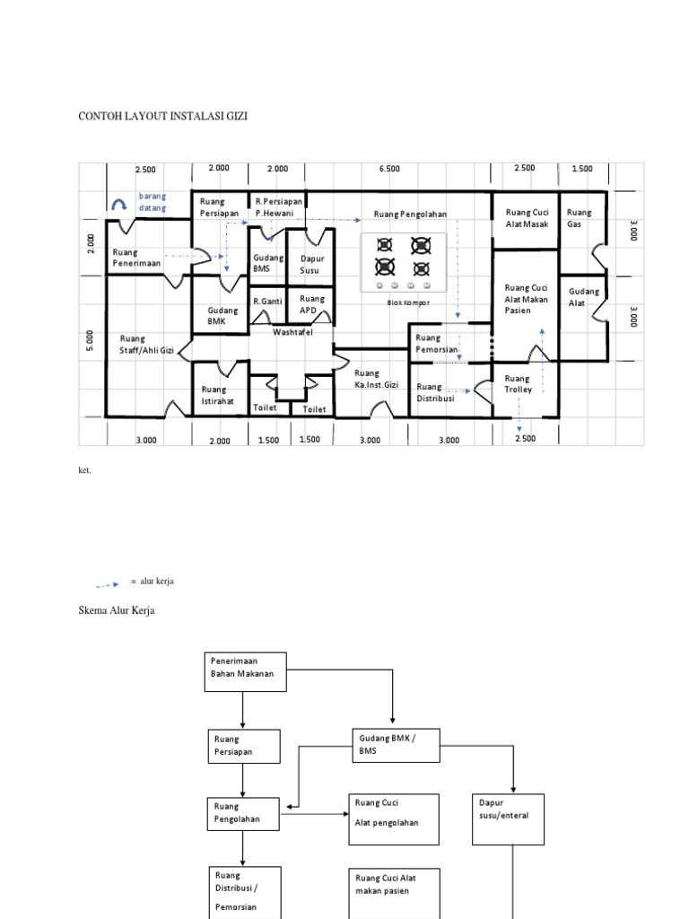 Contoh Layout Instalasi Gizi | PDF