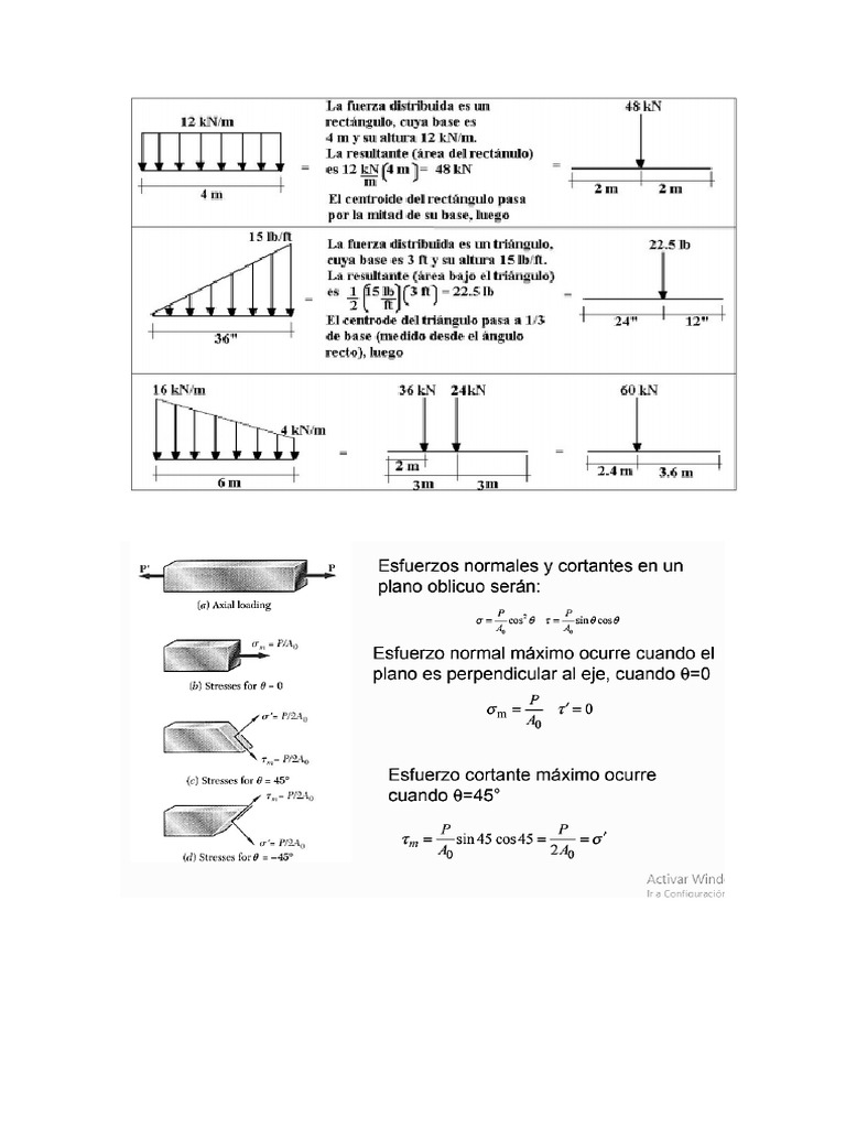 Resistencia de Materiales | PDF