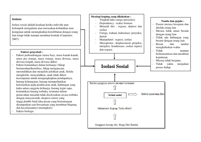 MAIN MAP Askep 1 Isos | PDF