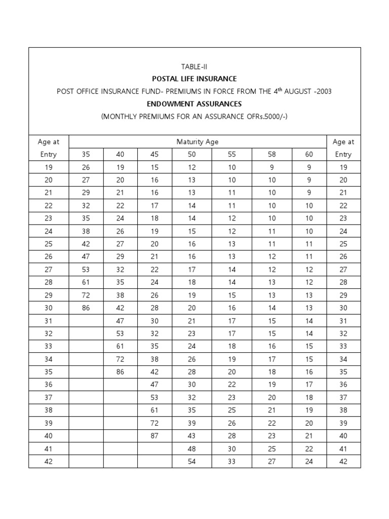 Endowment Assurances | PDF | Life Insurance | Personal Finance