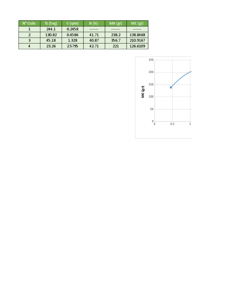 Cycle Data Analysis: RPM and Mass | PDF