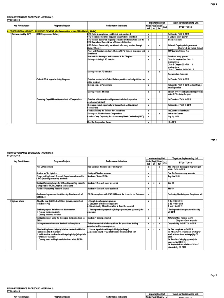 Picpa Scorecard Version 2 Vis-A-Vis Capa M Model and Awards Criteria ...