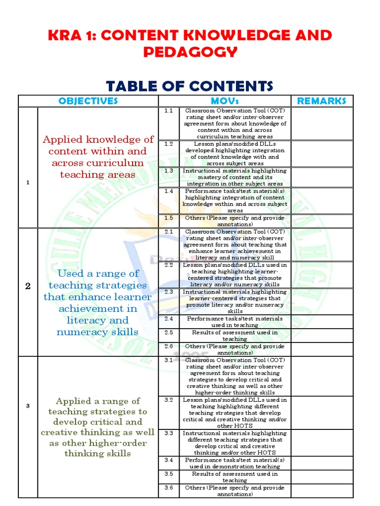 RPMS Table of Contents by PCF | PDF | Educational Assessment | Lesson Plan