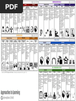 ATL Skills - Table | PDF