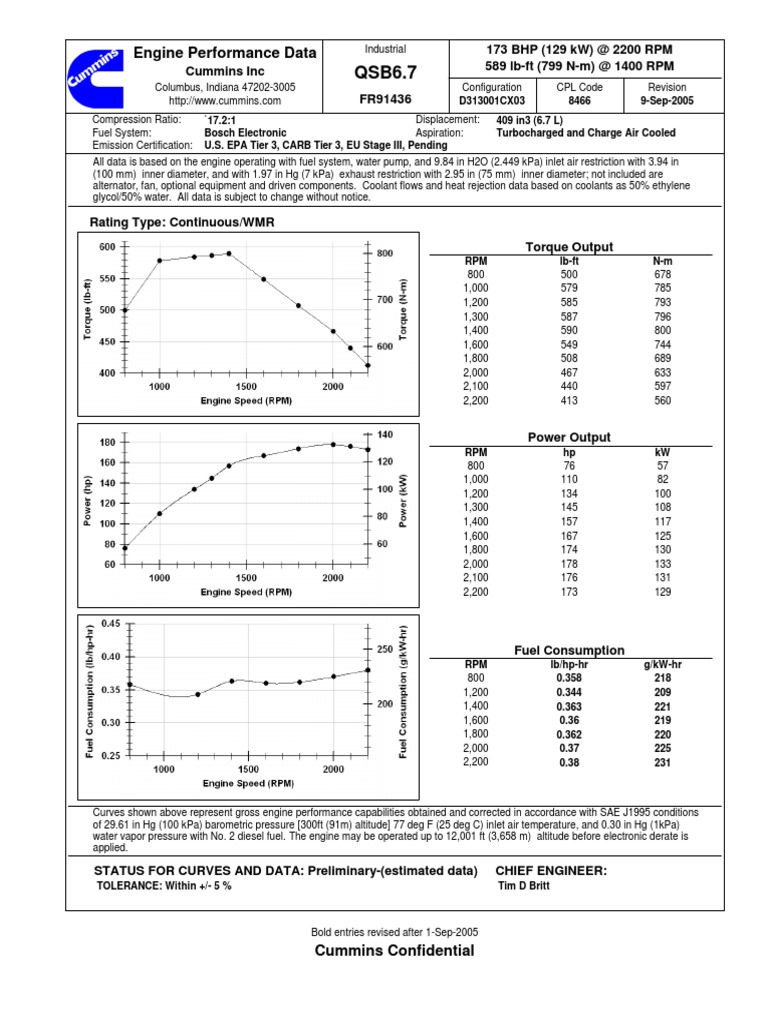 QSB6.7C Engine Performance Data | PDF | Turbocharger | Horsepower