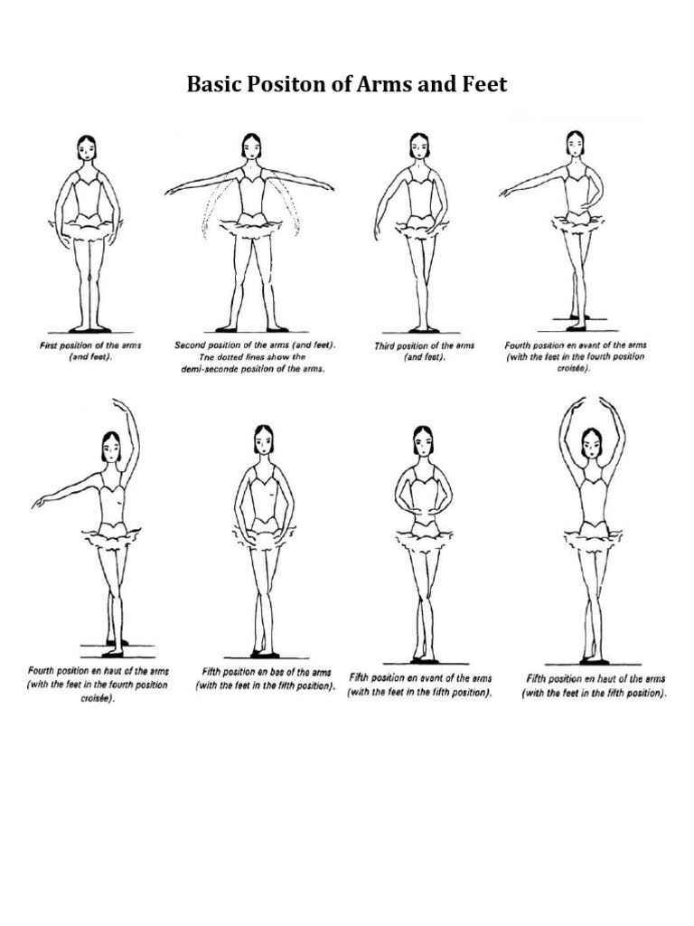 Basic Folk Dance Arm and Feet Positions | PDF | Foot | Arm