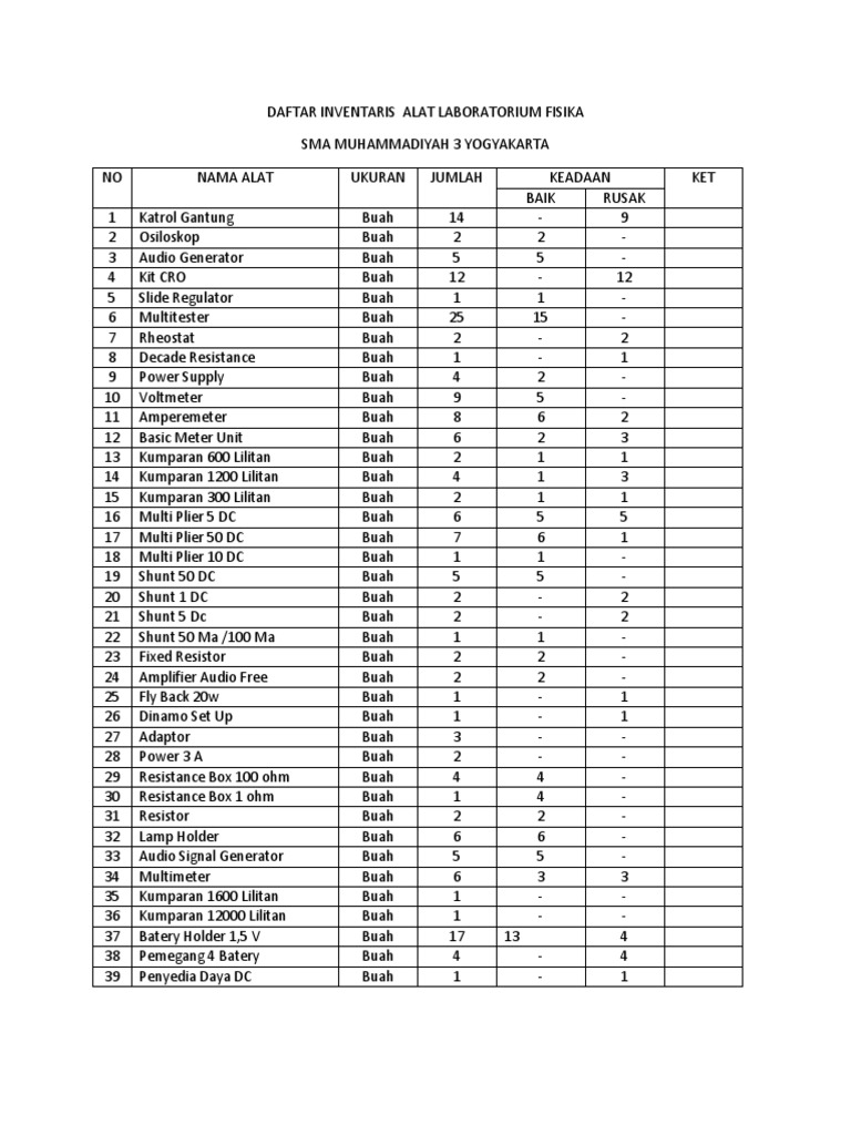 Daftar Inventaris Alat Medis - Riset Daftar Inventaris Alat Medis - Riset