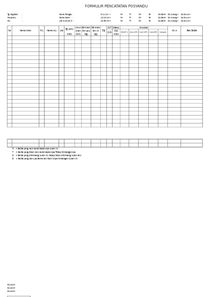 Formulir Posyandu | PDF