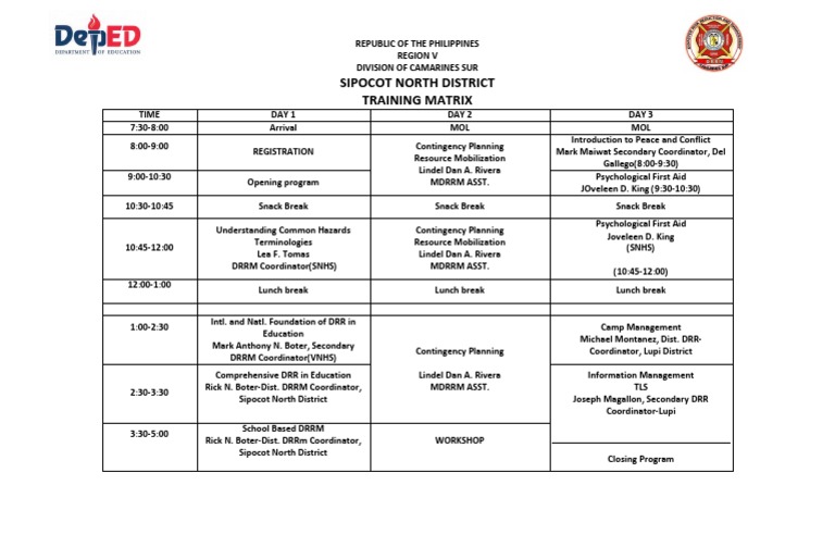Training Matrix-DRRM Sip. North | PDF