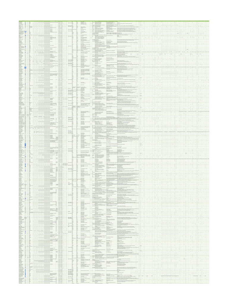 Shadowcaster Progression: An Analysis of Class Features and ...