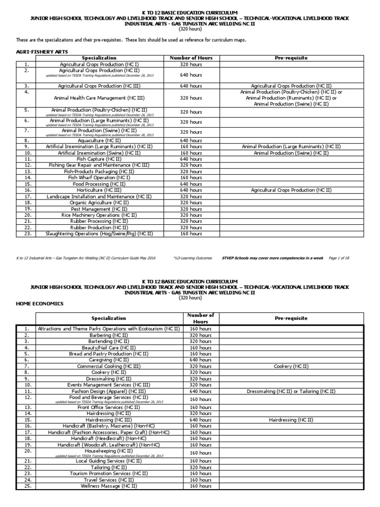 Gas Tungsten Arc Welding GTAW NC II CG | PDF | Welding | Construction